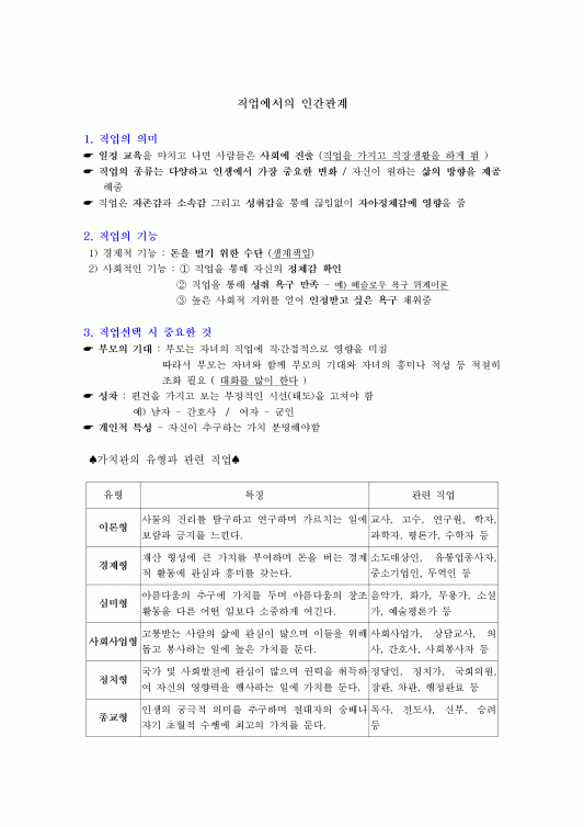 직업에서의 인간관계