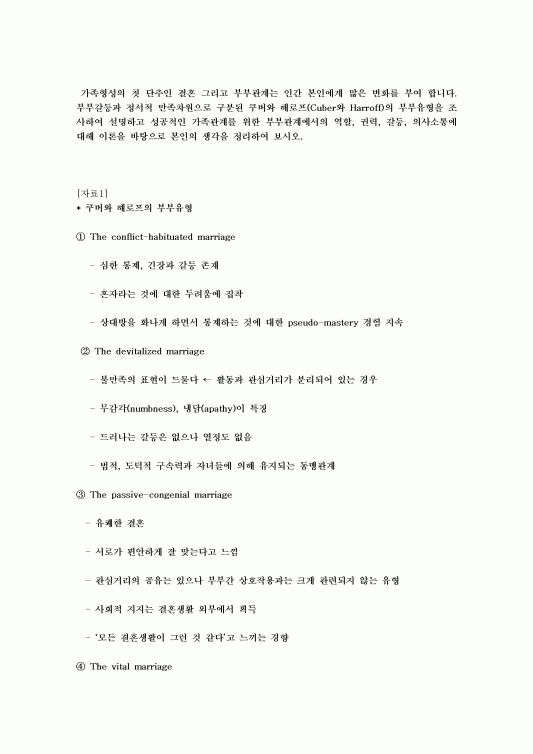 가족형성의 첫 단추인 결혼 그리고 부부관계는 인간 본인에게 많은 변화를 부여, 부부갈등과 정서적 만족차원으로 구분된 쿠버와 해로프(Cuber와 Harroff)의 부부유형을 조사하여 설명하고 성공적인 가족관계