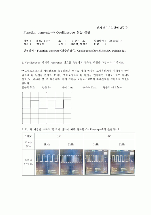 전기전자기초실험(함수발생기,오실로스코프)