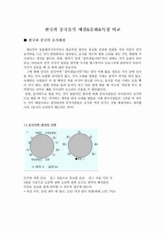 한국과 중국음식 예절 - 한국과 중국음식 예절&문화&특징 비교
