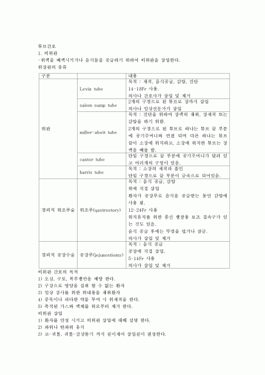 튜브간호 레포트 자료