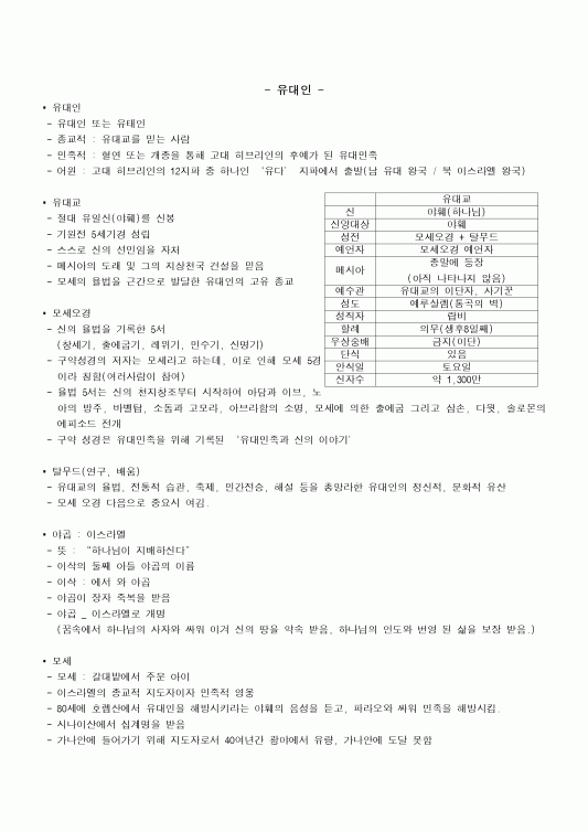 유대인 레포트 자료
