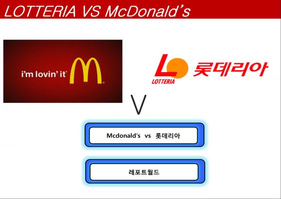 마케팅 전략-맥도날드vs롯데리아