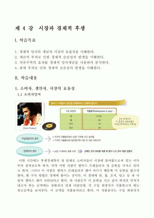 제4강 시장과 경제적 후생