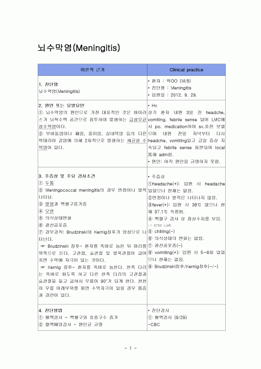 아동간호학- 특수질환아 고찰 (뇌수막염, 패혈증)
