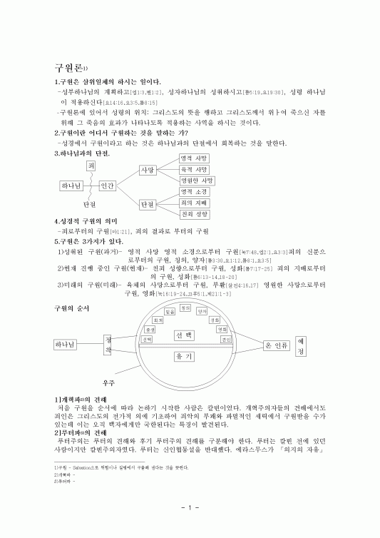 구원론 개관 레포트 자료