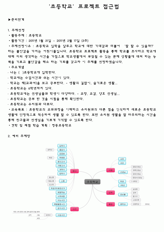 프로젝트 접근법 초등학교