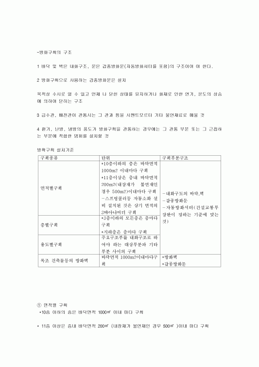 방화셔터방화문