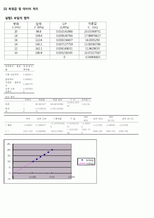 액체와 기체의 압력