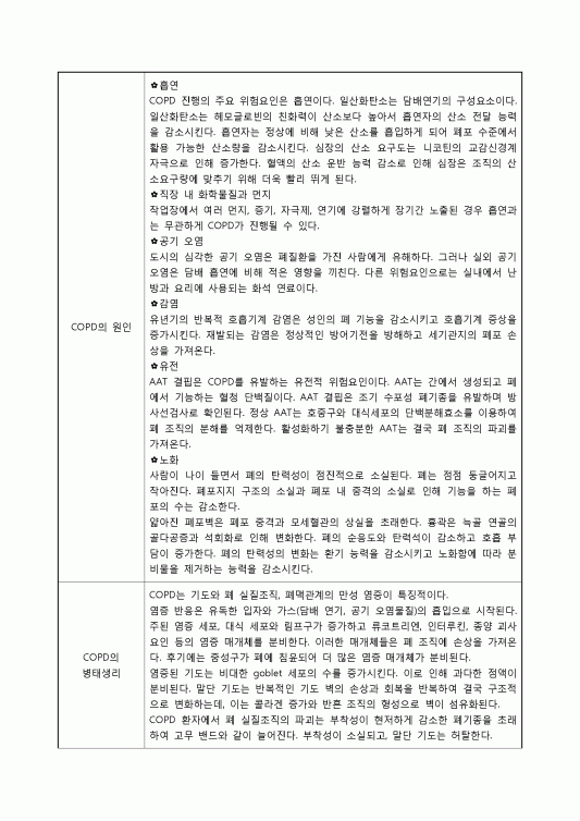 COPD 가이드라인