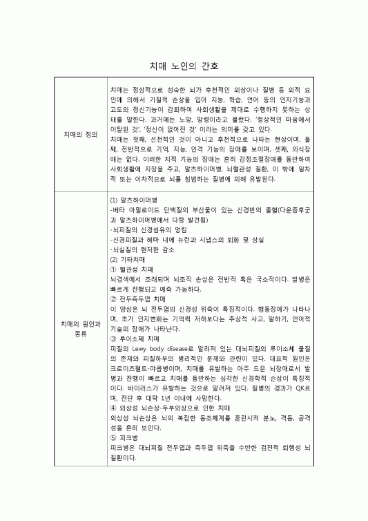 치매 노인의 간호