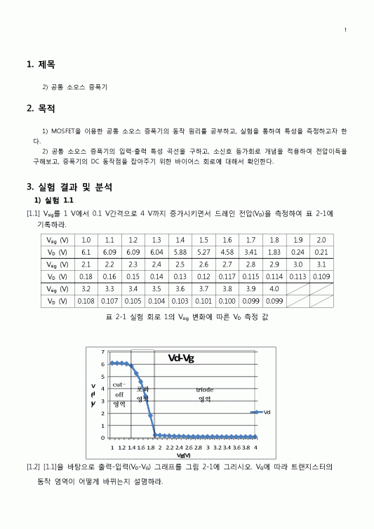 공통 소오스 증폭기 레포트
