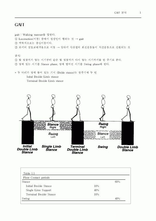 [물리치료학] 보행[ GAIT ]분석