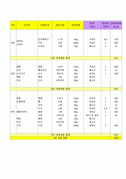 식품과영양 - 식품군 섭취 패턴 평가와 나의 식단 평가