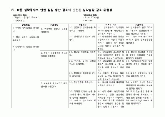 간호과정 case - 부정맥; PSVT(발작성 상심실성 빈맥)
