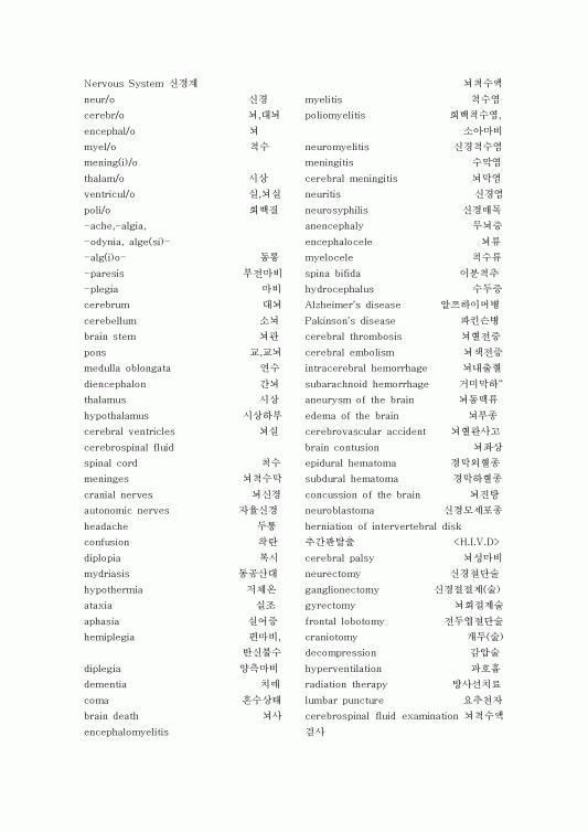 의학용어 정리 신경계