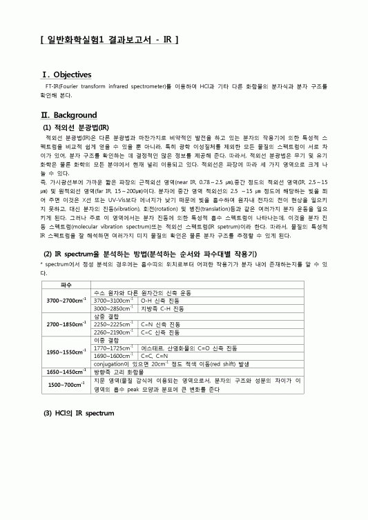 일반화학실험_IR