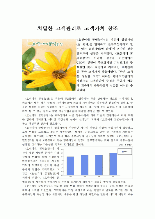 치밀한 고객관리로 고객가치 창조 [효선이네 꿀벌농장]