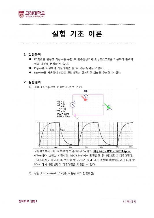 [전자회로 실험] 01.실험 기초 이론