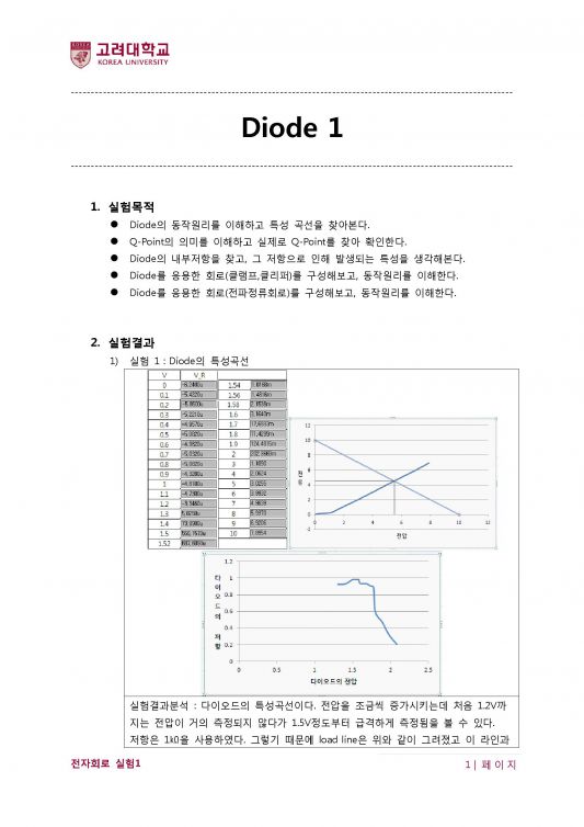[전자회로 실험] 03.Diode (특성곡선, 클램프, 클리퍼)