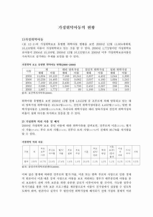 가정위탁아동의 현황