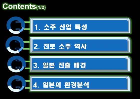 소주산업의 해외진출사례분석 (진로, 참이슬).ppt