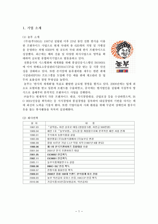 놀부NBG기업분석 및 마케팅전략 - 놀부마케팅전략,놀부경영전략,놀부해외마케팅전략