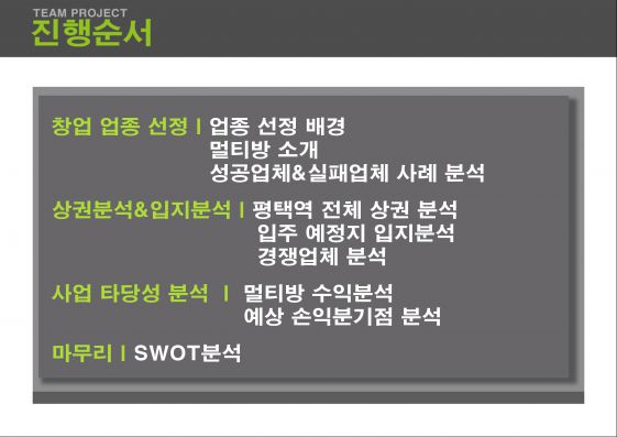 멀티방 창업.ppt