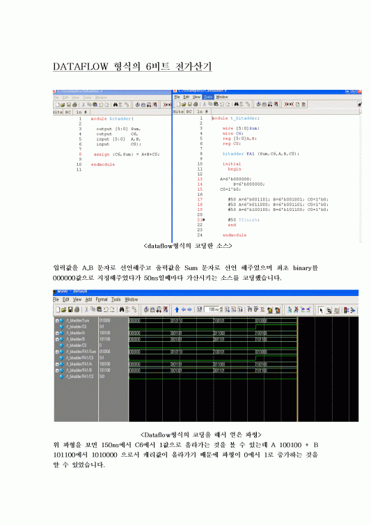 Gate-Level 6비트 전가산기, DATAFLOW 6비트 전가산기