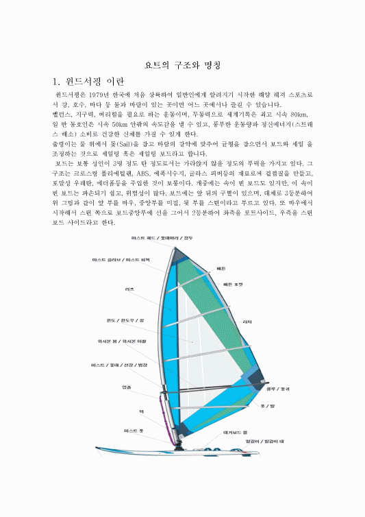[해양스포츠] 요트의 구조와 명칭