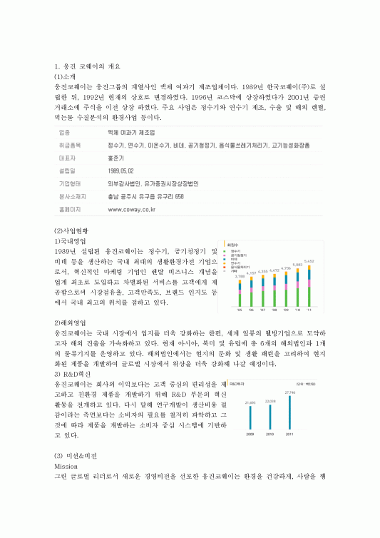웅진코웨이 윤리경영