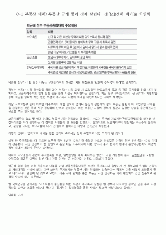 [부동산] 4 레포트 자료