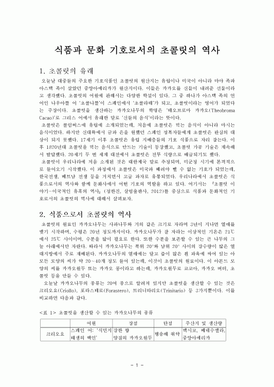 초콜릿 레포트 자료