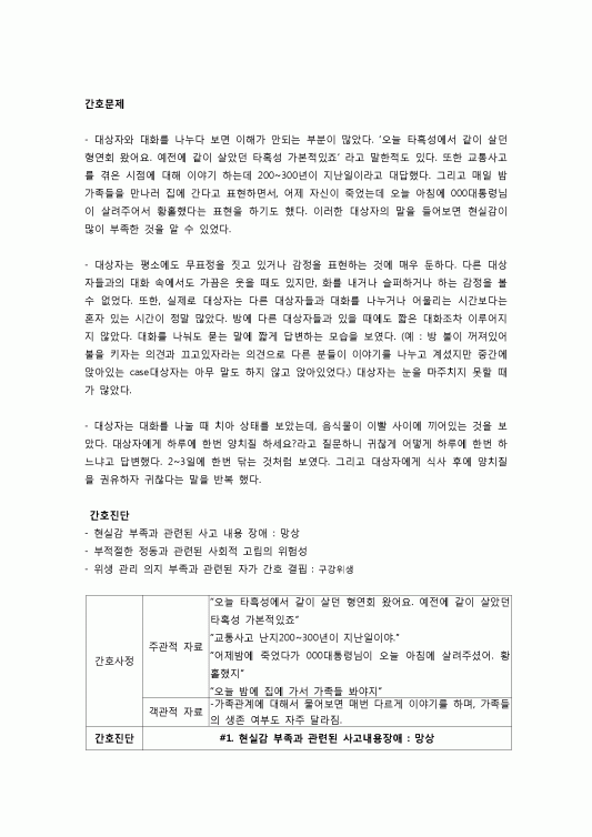 정신분열증 간호과정 - 사고내용장애, 사회적고립, 자가간호결핍