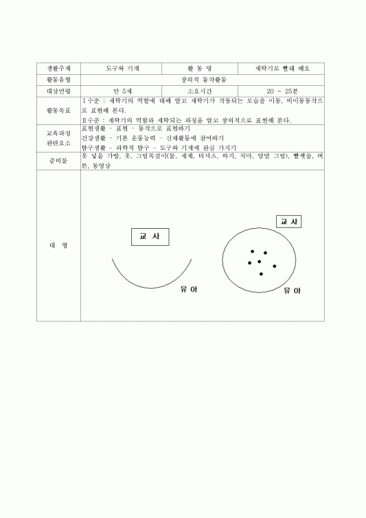 주제- 도구와 기계-동작교육 모의수업(세탁기가 되어보아요)계획안
