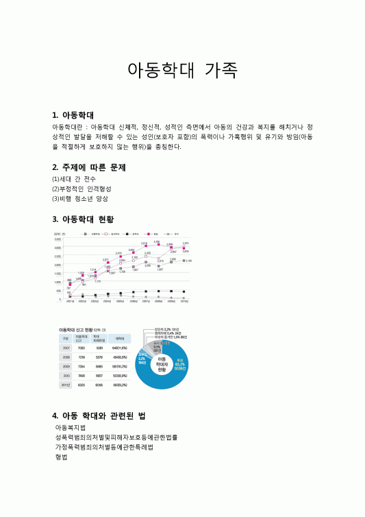 아동학대 가족에 대해 설명하시오.