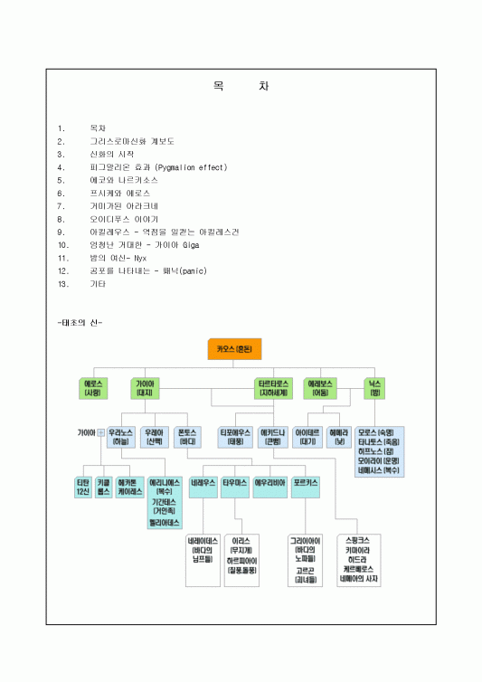 [의학] 그리스로마신화속의 의학용어 사례