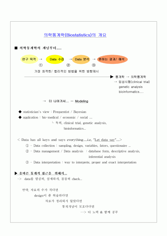[연구방법론] 의학통계학[Biostatistics]의 개요