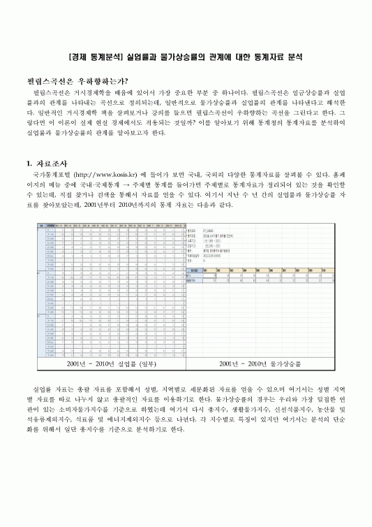 [경제 통계분석] 실업률과 물가상승률의 관계에 대한 통계자료 분석