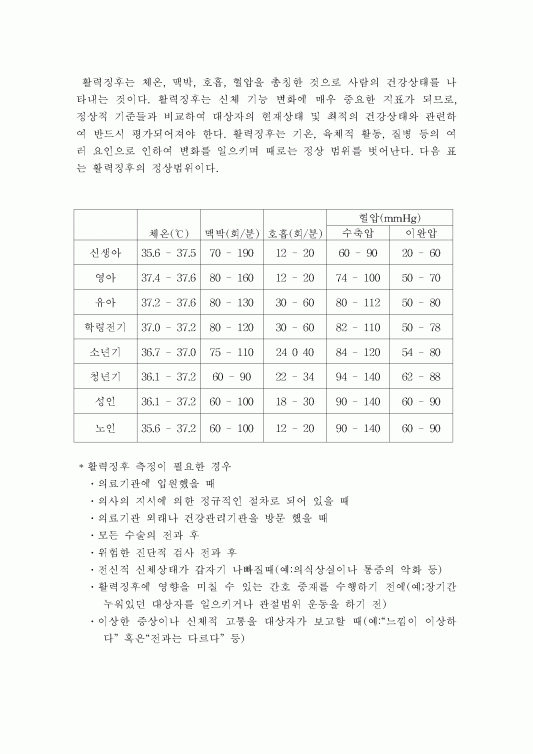 활력징후(체온, 맥박, 혈압, 호흡)