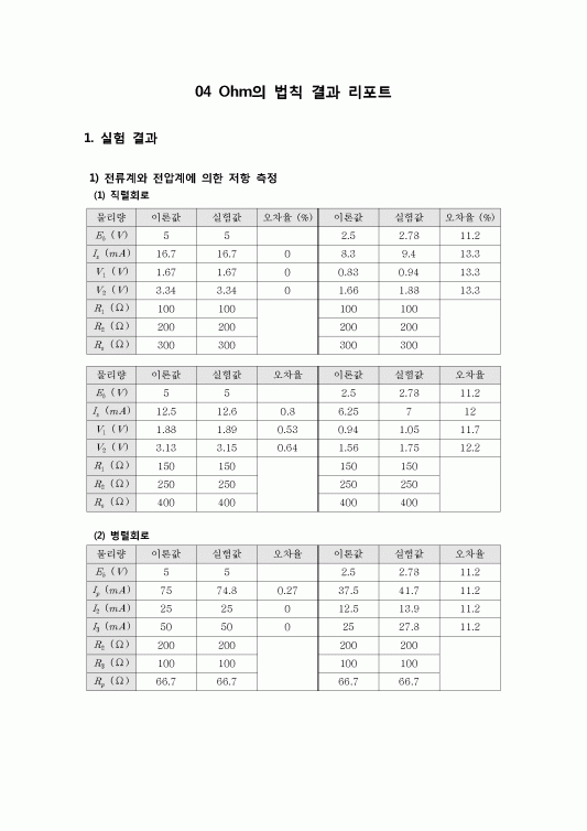 04 (결과) 옴(Ohm)의 법칙