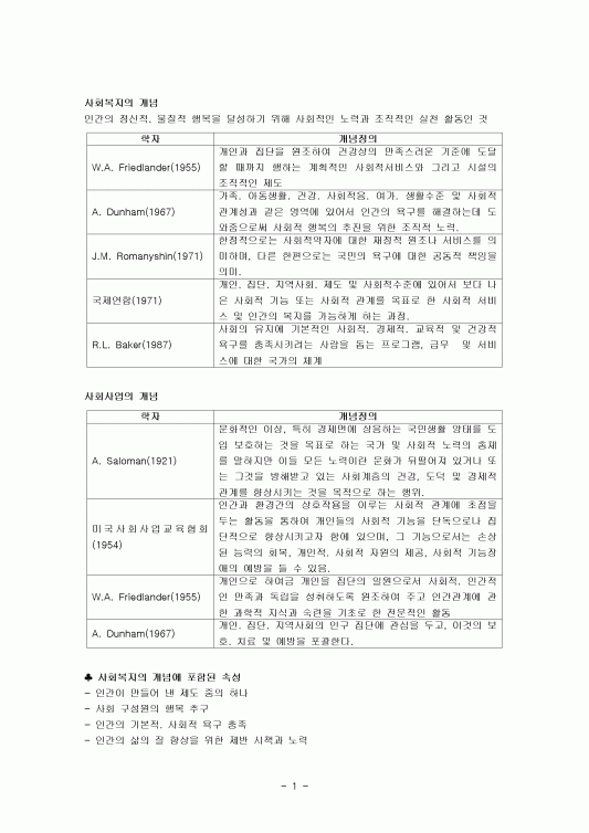 사회복지의 개념과 패러다임의 변화