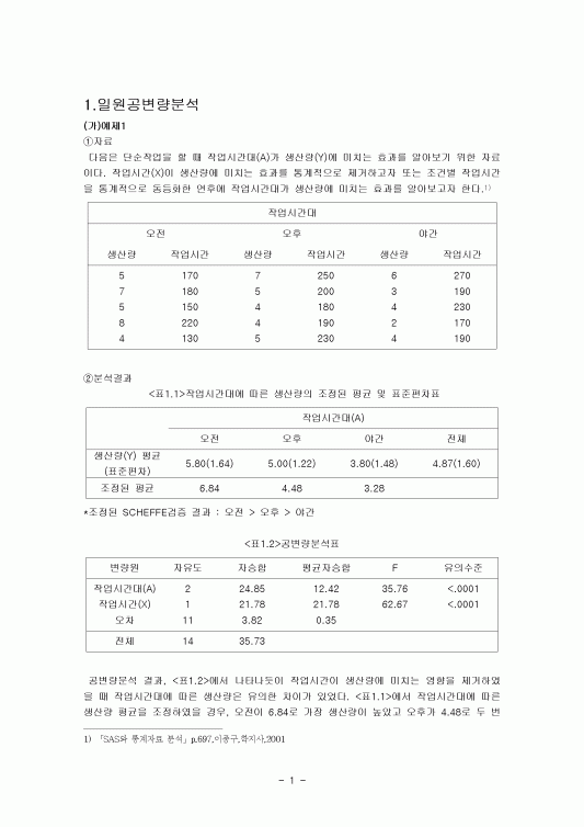 응용심리통계 과제-일원 공변량분석