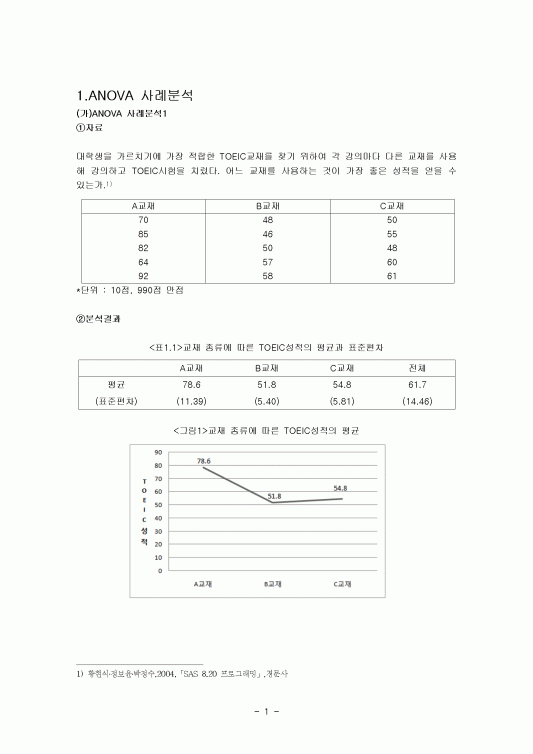 응용심리통계 과제-T검증과 ANOVA