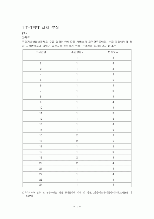 [응용심리통계 과제] T검증과 상관계수