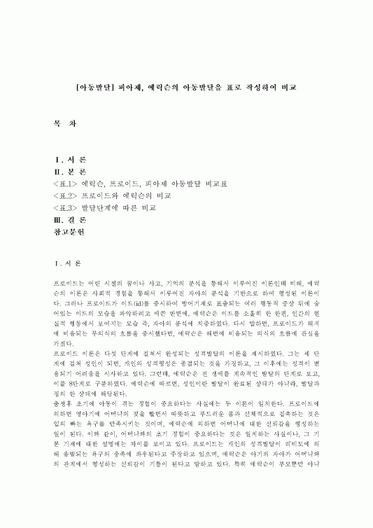 [아동발달] 피아제, 에릭슨의 아동발달을 표로 작성하여 비교