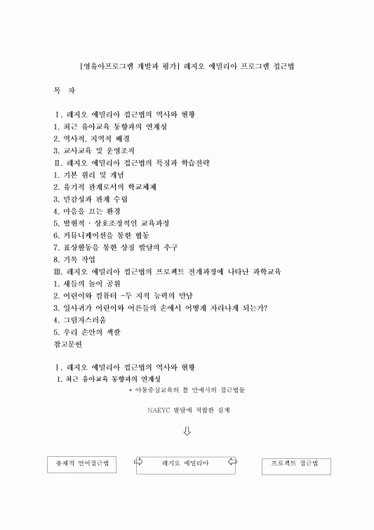 [영유아프로그램 개발과 평가] 레지오 에밀리아 프로그램 접근법
