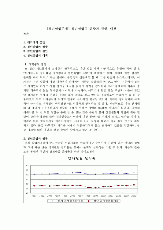 [경제학개론] 청년실업문제 - 청년실업의 현황과 원인, 대책
