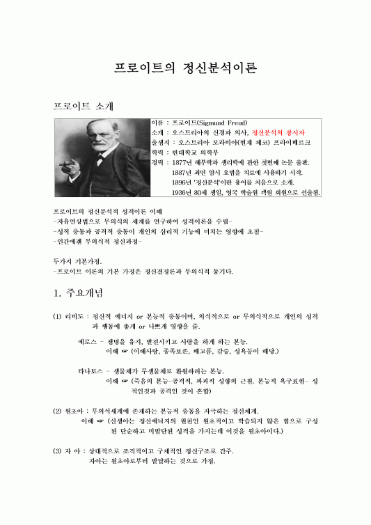 프로이트(프로이드/Sigmund Freud)의 정신분석이론