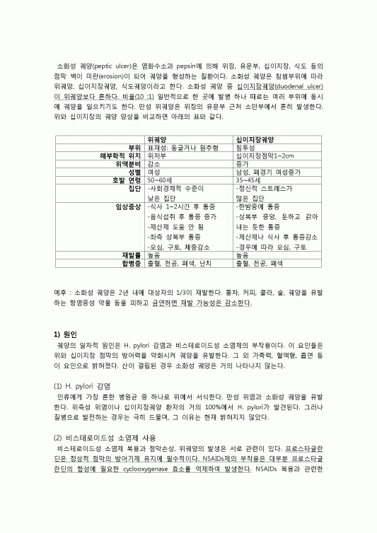 소화성 궤양 (요약본)